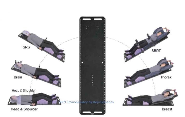 SBRT-Immobilization-System